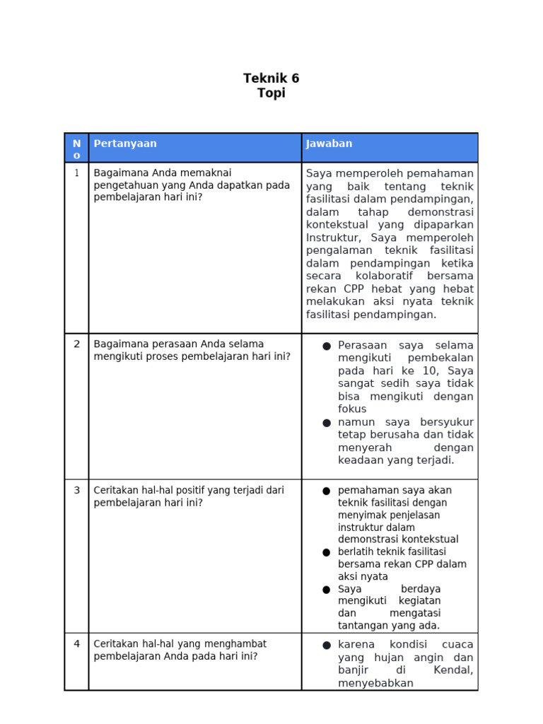 Refleksi Model 6 Topi Berpikir - Herlina | PDF