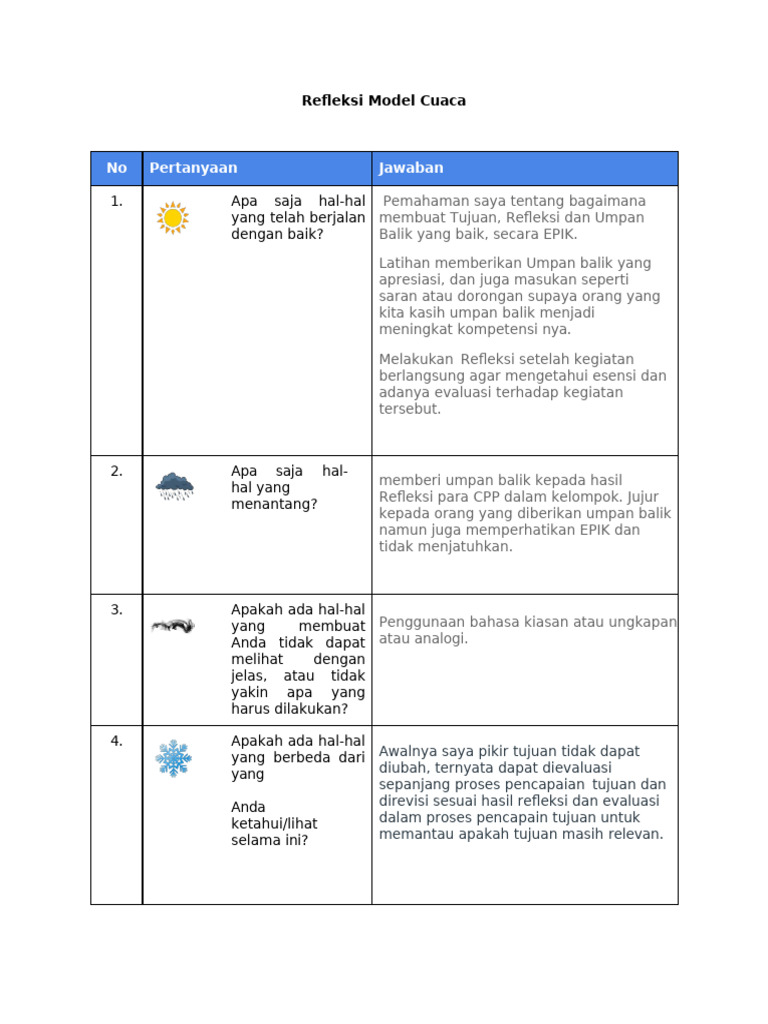 Refleksi Pembelajaran Model Cuaca | PDF
