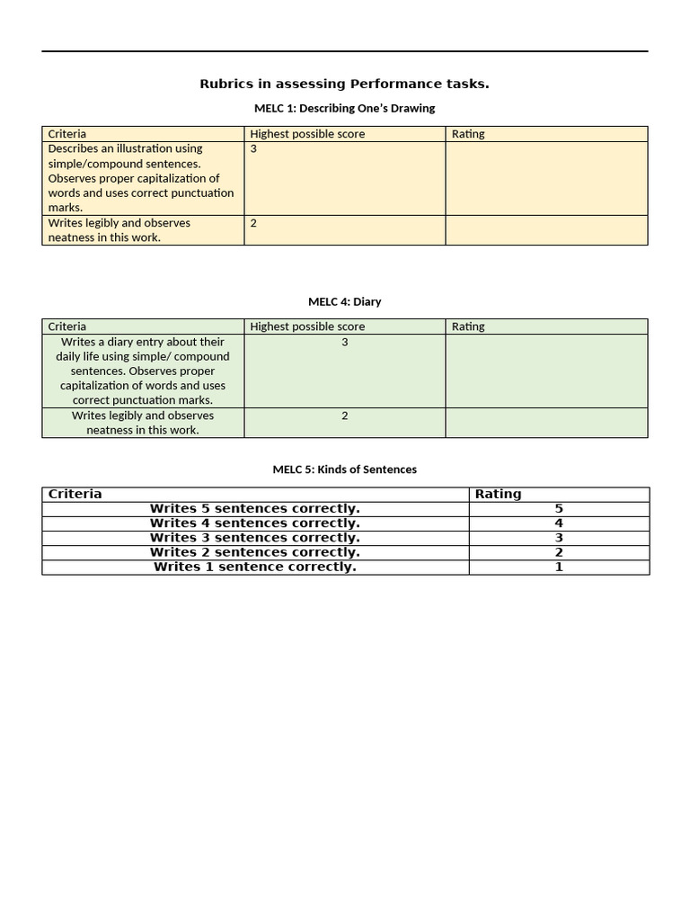 Rubrics in Assessing Performance Task Q1w1and2 | PDF | Language Arts ...