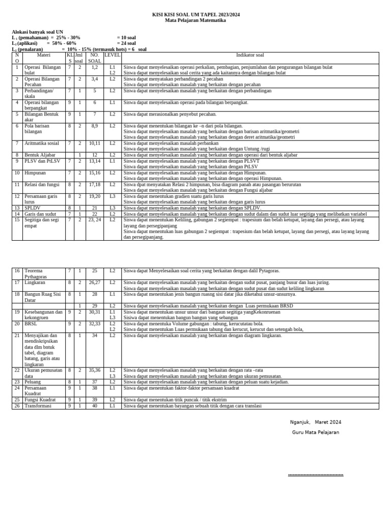 Kisi Kisi UM Matematika 2024 | PDF