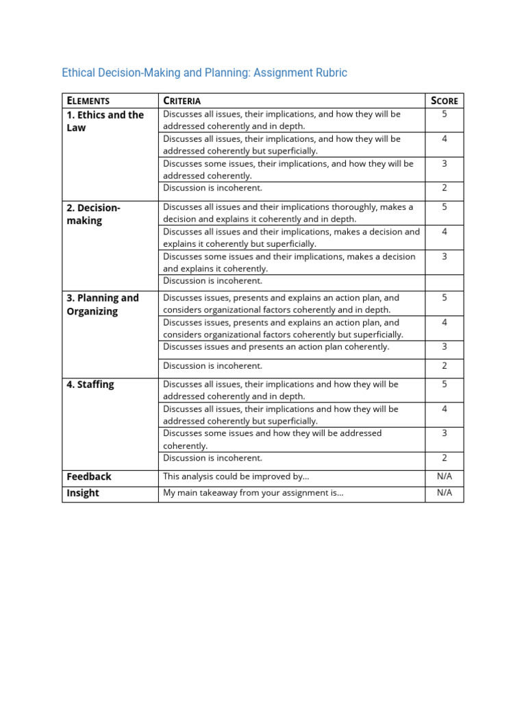52wI7vnJRC sCO75yWQvJQ - Ethical Decision Making Assignment Rubric | PDF