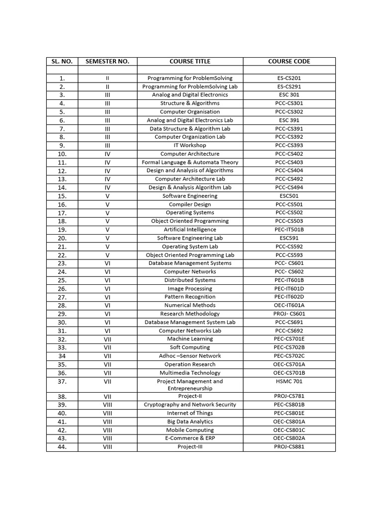 Cse Courses | PDF | Computer Programming | Algorithms