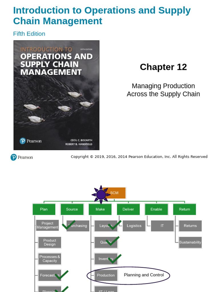 SCM301 Canvas - Chapter 12 Part 1 | PDF | Economies | Business Economics