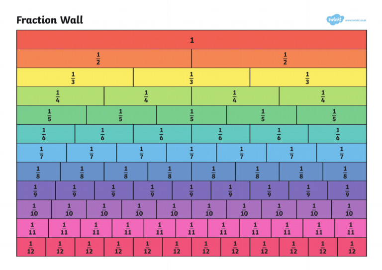 Fraction Wall | PDF