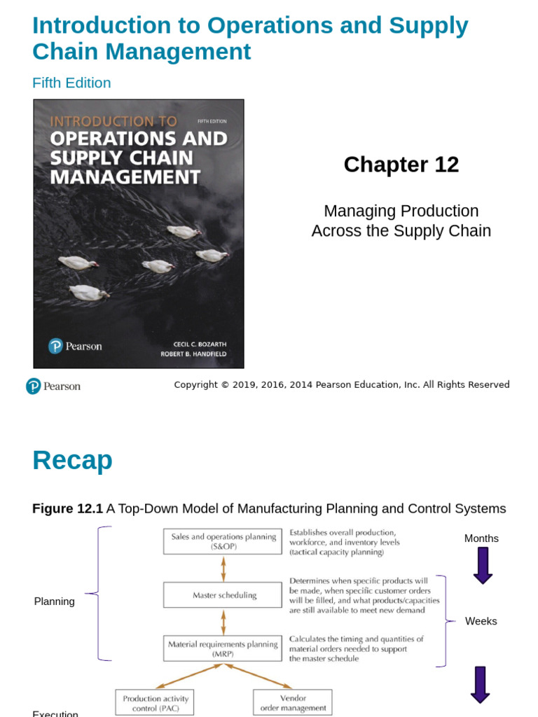SCM301 Canvas Chapter 12 part2 | PDF