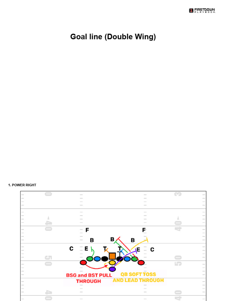 Goal Line (Double Wing) | PDF