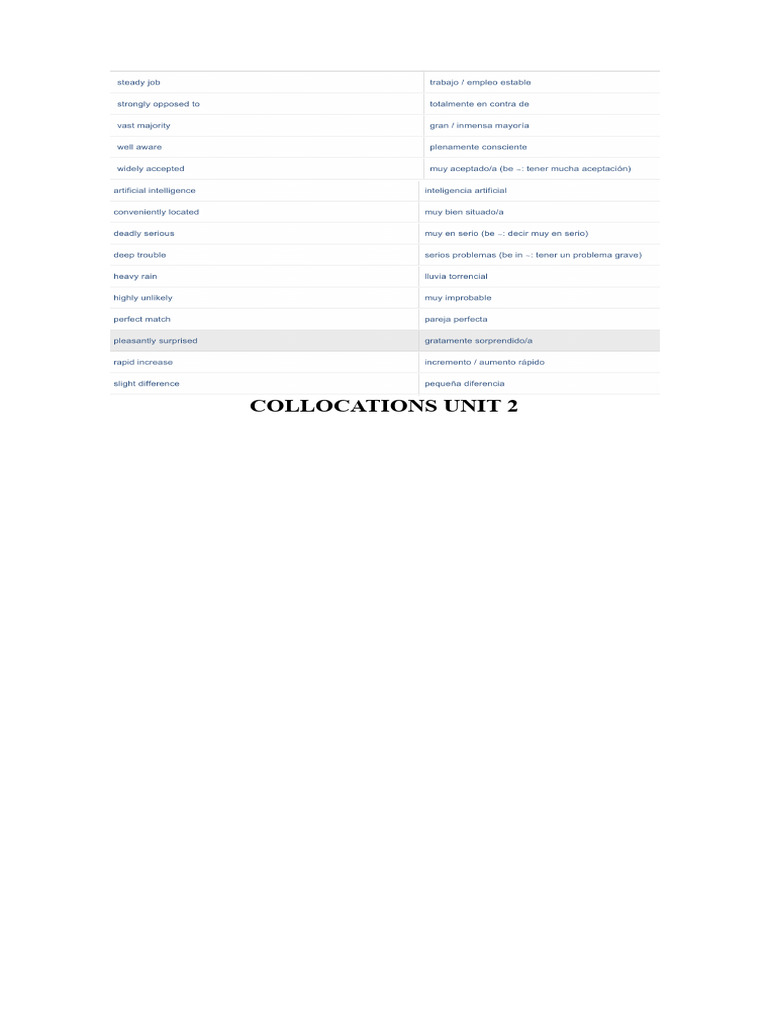 Understanding Collocations: Unit 2 Guide | PDF