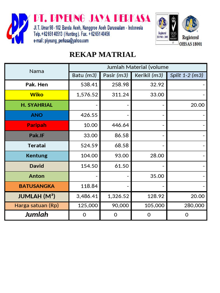 Rekap Sup Material | PDF