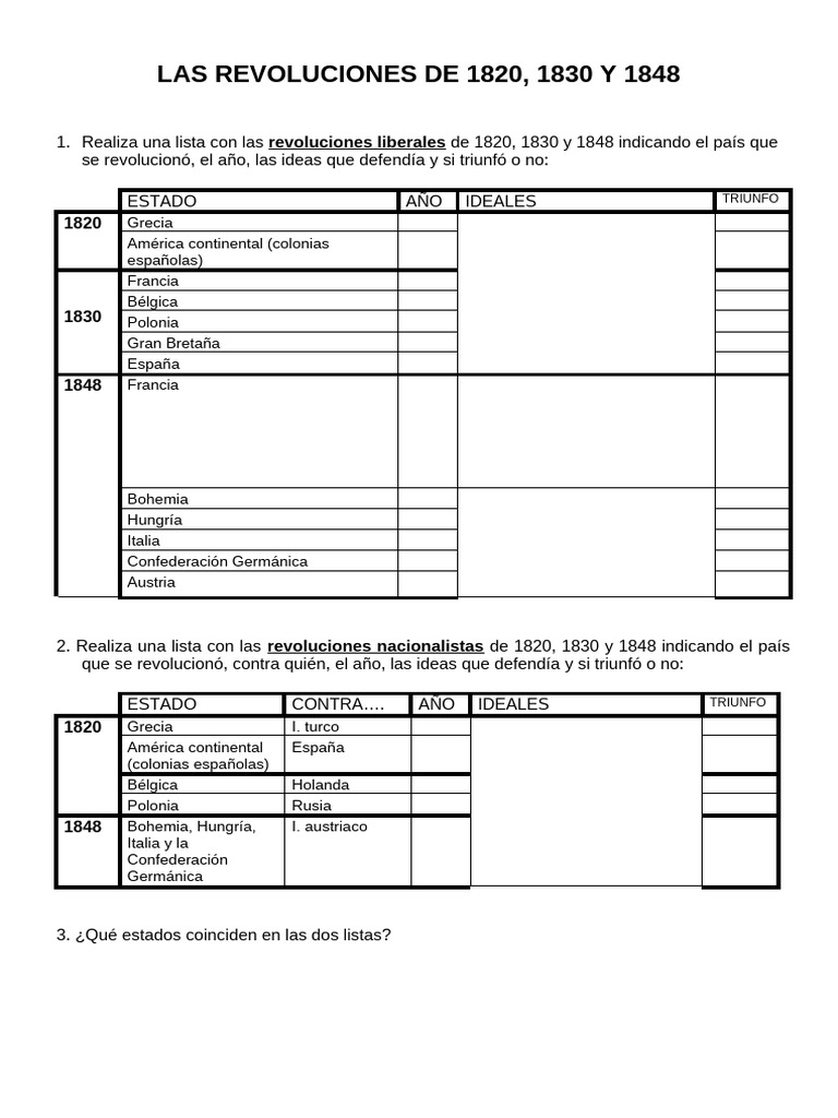 LAS REVOLUCIONES DE 1820 1830 y 1848 Vacio | PDF