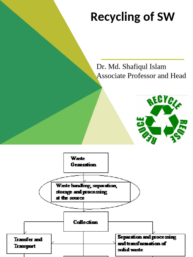 Recycling of SWM | PDF | Recycling | Waste