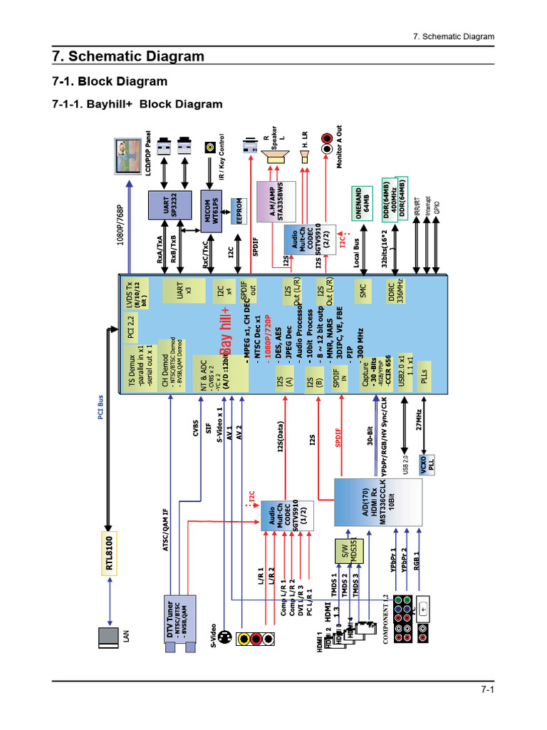 Schematic Diagram | PDF | Technology & Engineering