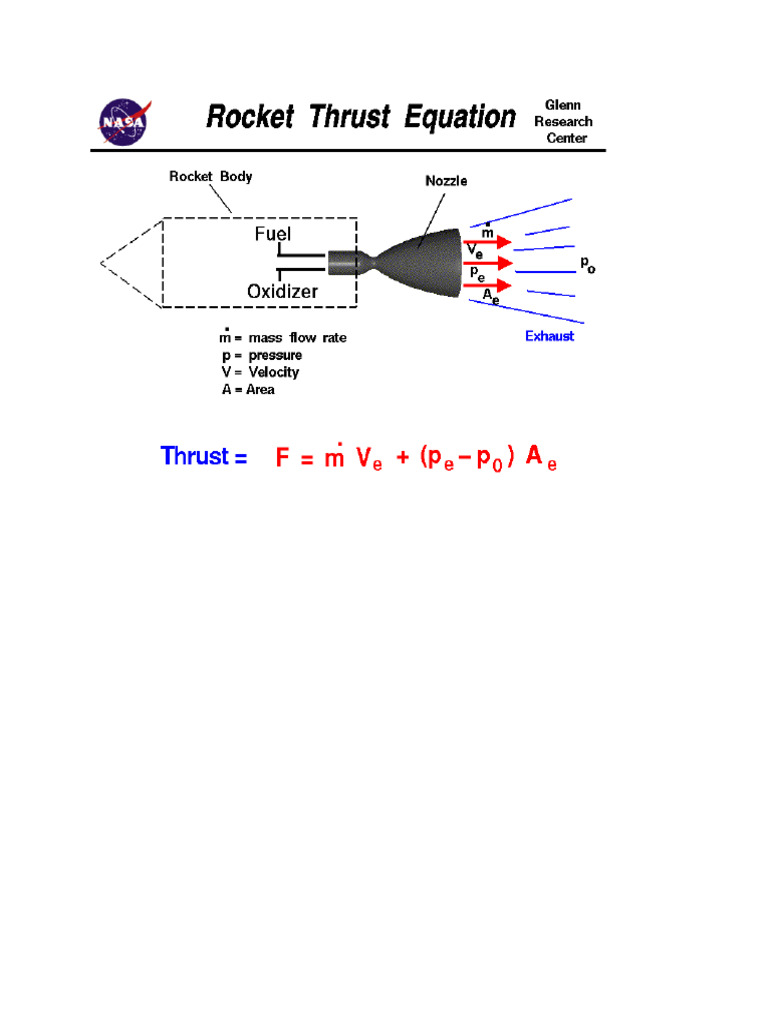 Rocket Thrust Equation | PDF