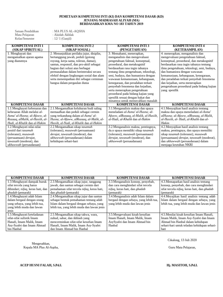 Pemetaan KI KD AA Kls 12 Semester 1 | PDF | Ilmu Sosial | Sains & Matematika