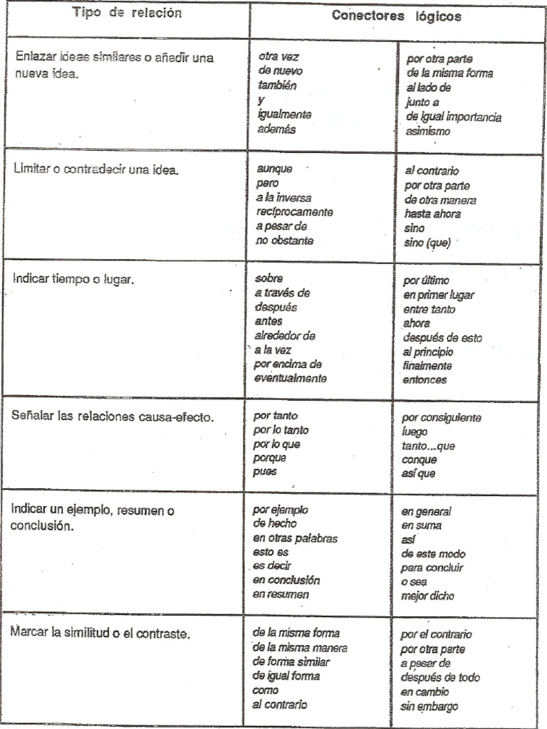 Conectores Lógicos | PDF