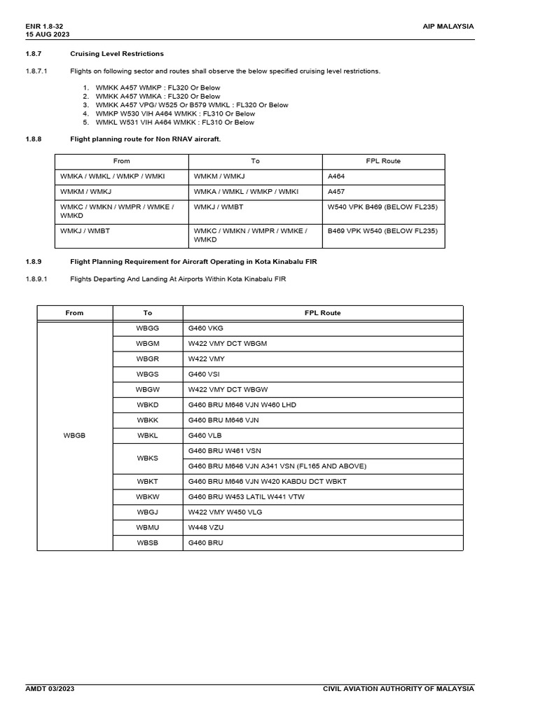 Borneo Route | PDF | Transport Safety | Transport