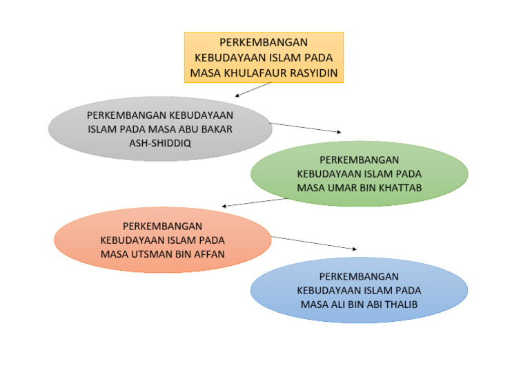 PETA KB 1 MODUL SKI | PDF