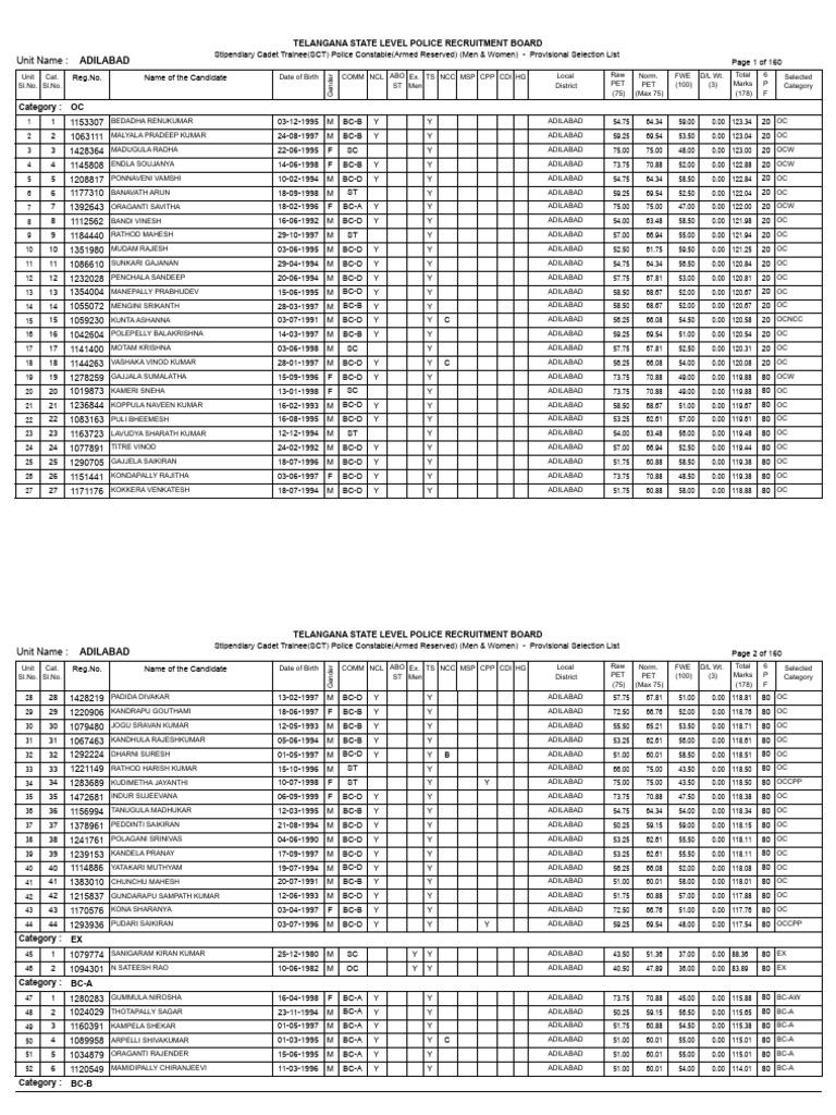 Telangana Police Constable 2018 Provisional Selection List | PDF