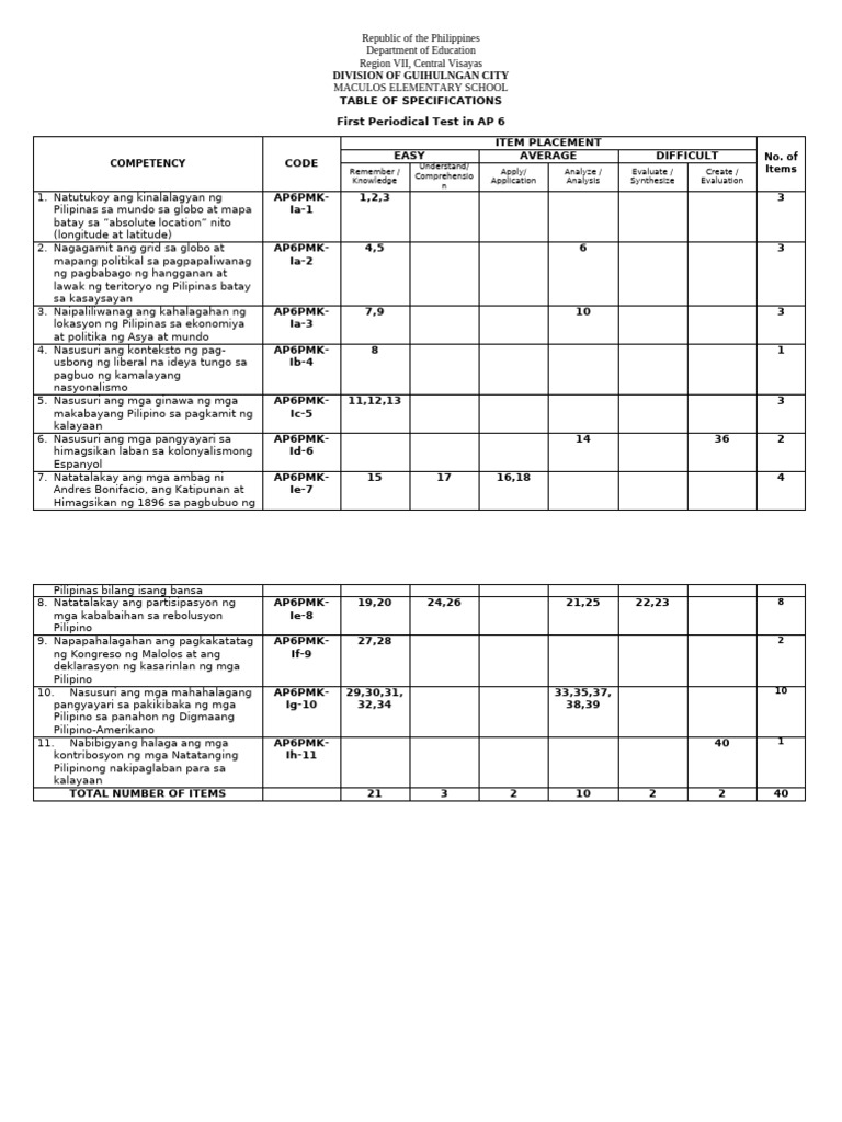 PT Tos Ap 6 - Q1 | PDF