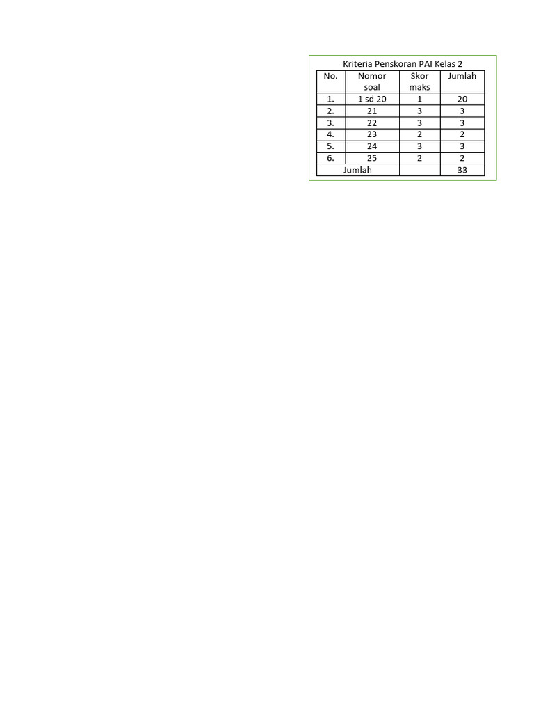 Kunci Jawaban Asas 2 Kelas Ii | PDF