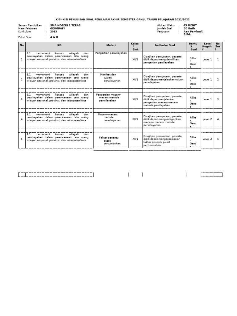 Kisi-Kisi Soal Geografi Pas Ganjil 2021-2022 | PDF