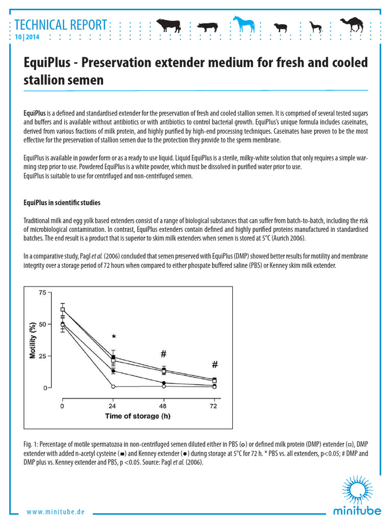 EquiPlus - Preservation Extender Medium For Fresh and Cooled Stallion ...