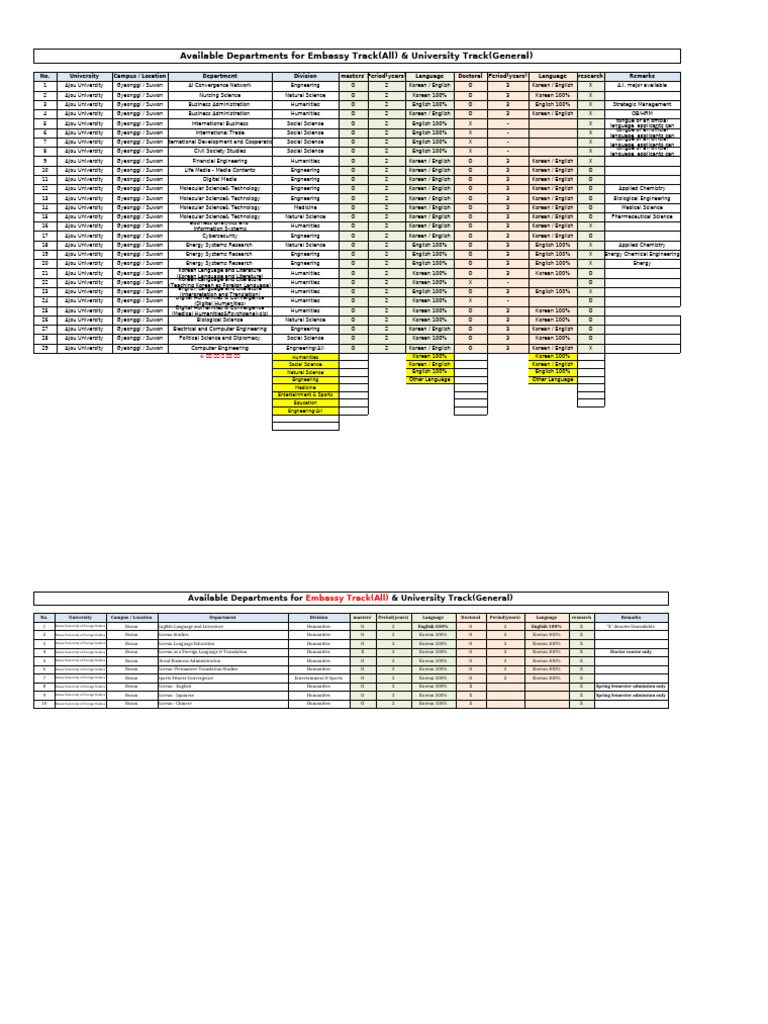 2022 GKS-G Available Departments For Embassy Track (All) University Track (General) (English ...