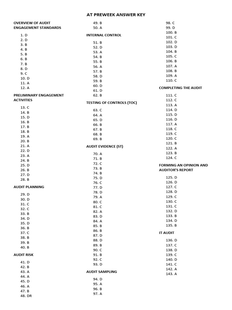 Pinnacle Audit Answer Key | PDF | Accounting | Business