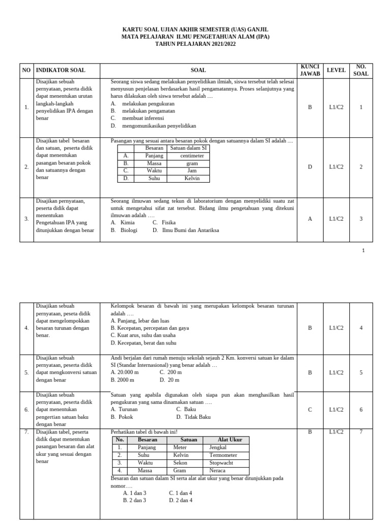 Kartu Soal Ujian Ipa Kelas Vii Semester 1 2021-2022 | PDF