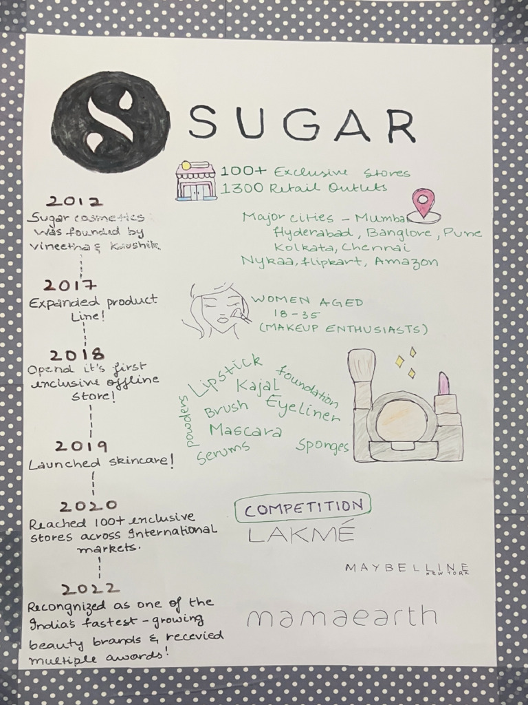 SUGAR | PDF