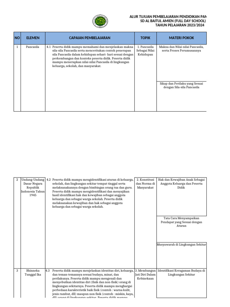 CP, TP, Atp Pendidikan Pancasila | PDF