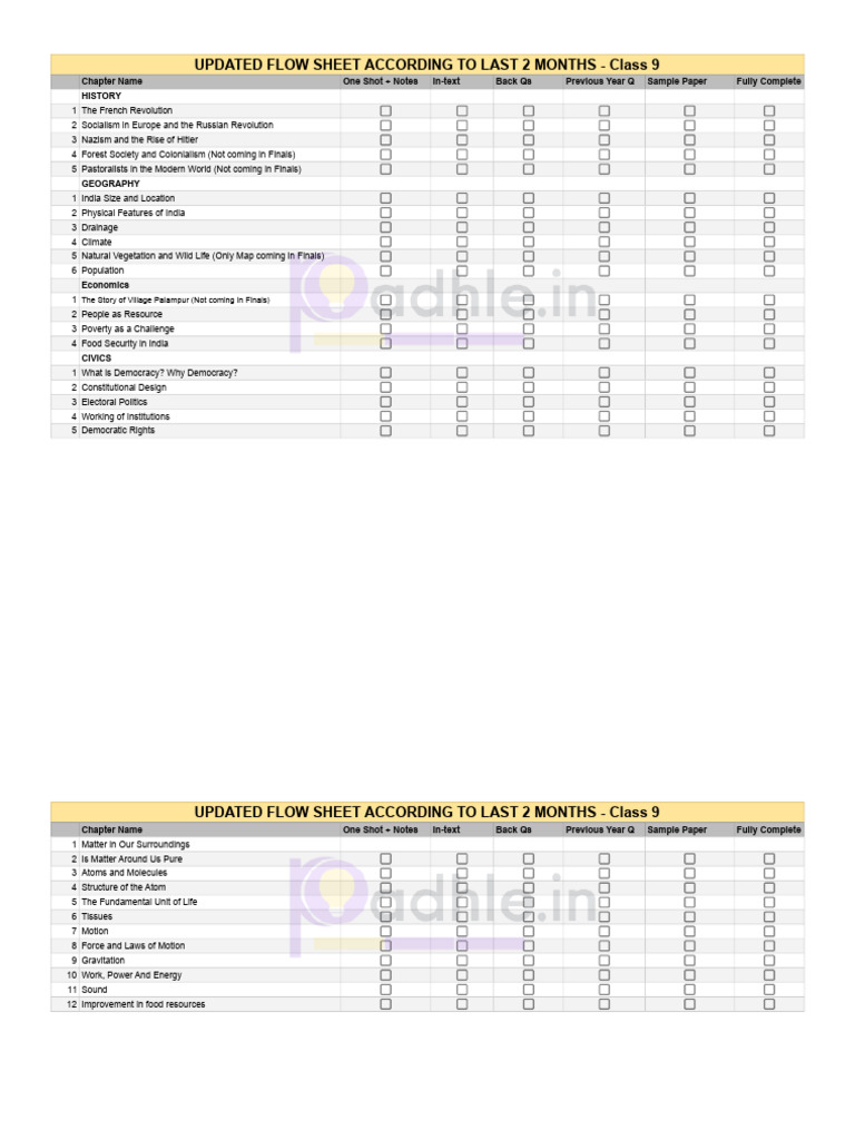 Social Science Checklist - Merged | PDF | Science & Mathematics