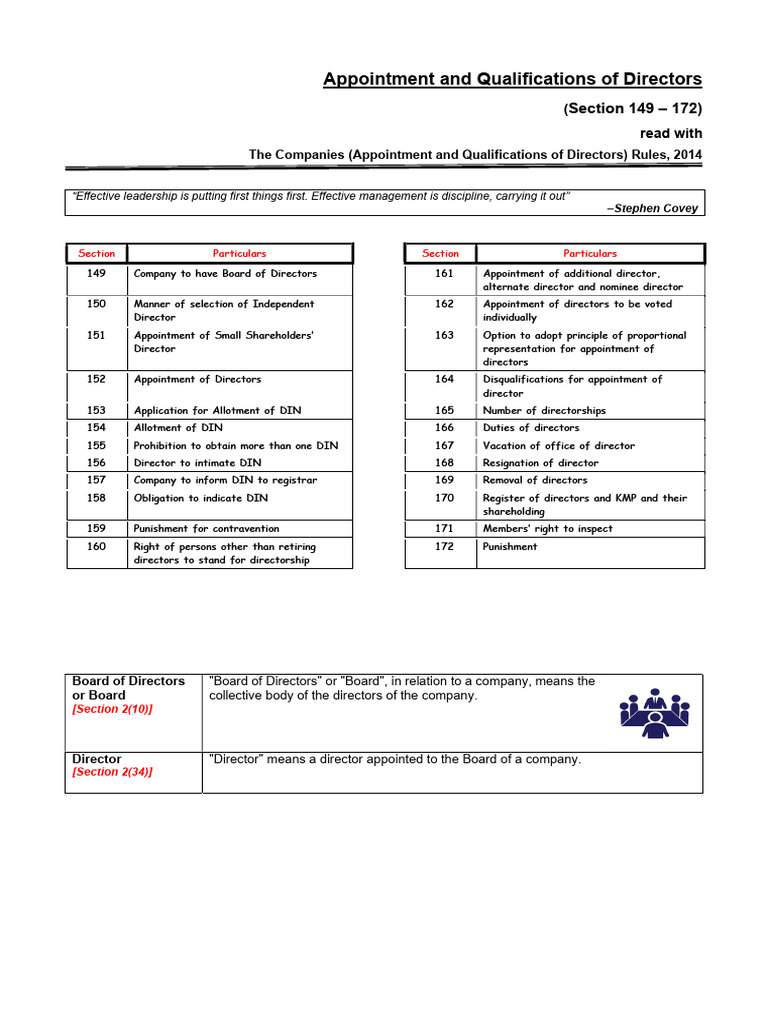 Appointment of Directors - CA Final | PDF | Board Of Directors | Business