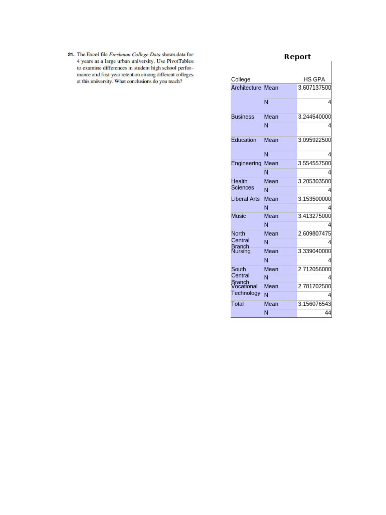 Nguyenducluan Assignment03 | PDF | Sprint Corporation