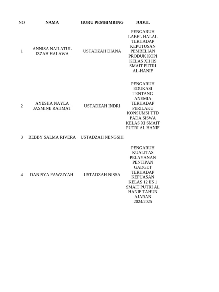 Judul Kti Xii Iis 1 | PDF