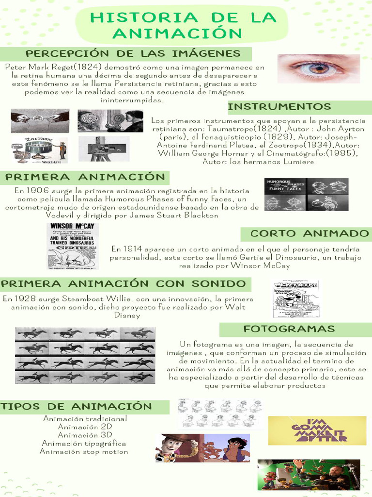 historia de la animación infografía | PDF | Animación | Caricaturas