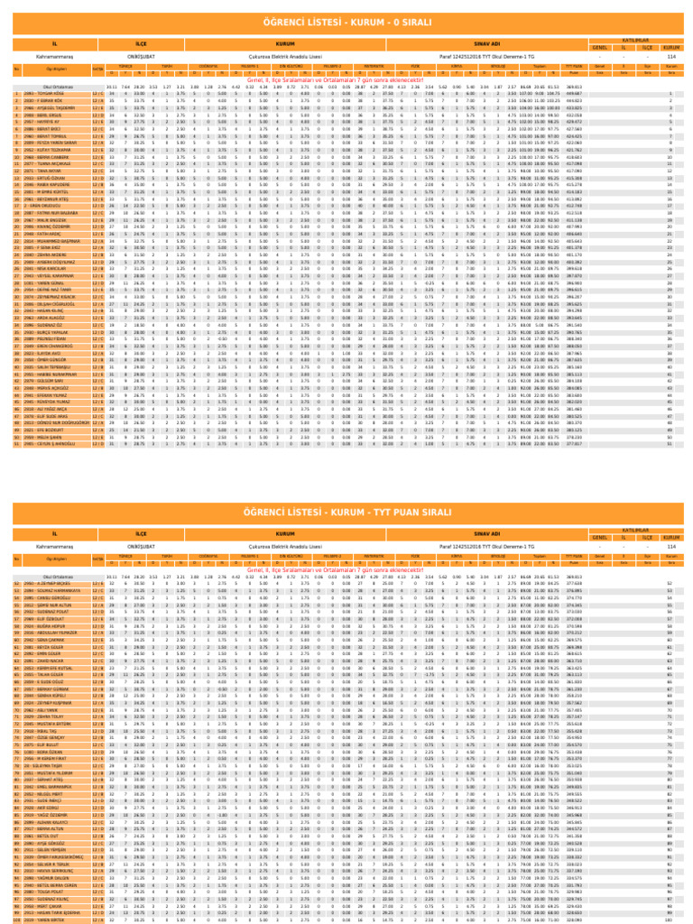 Paraf Çeal Tyt Li̇ste | PDF