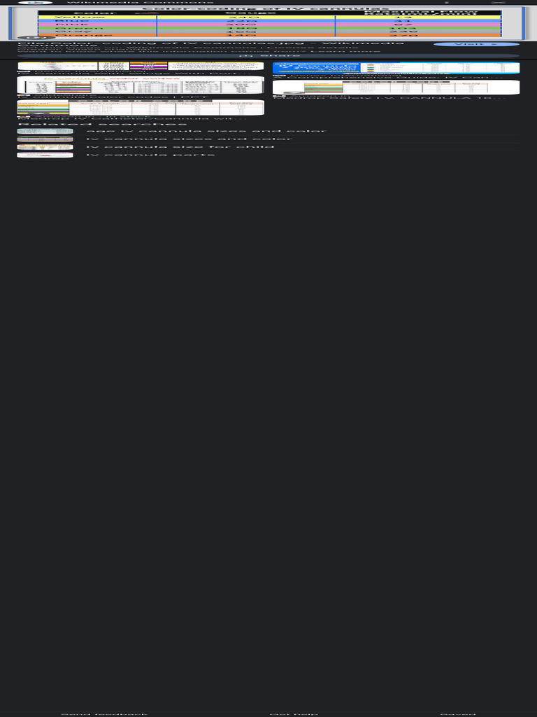 Sizes of IV Cannula - Google Search | PDF