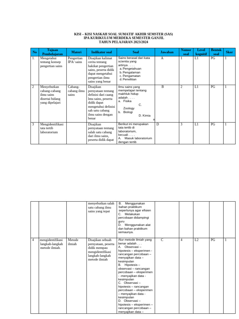 Kisi-Kisi PSAS IPA Kelas 7 | PDF