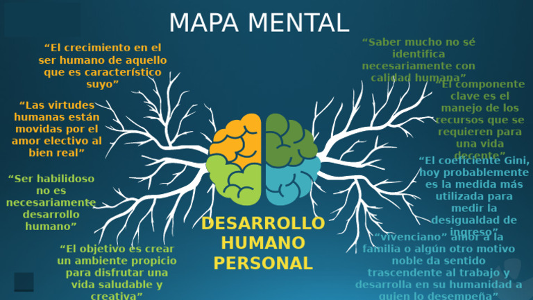 Mapa Mental-Desarrollo Humano | PDF