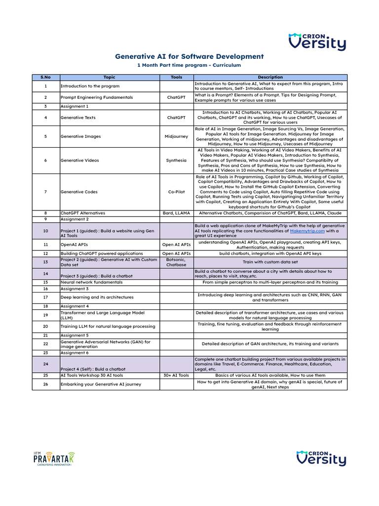 Generative AI For Software Development - Curriculum 2 | PDF | Deep ...