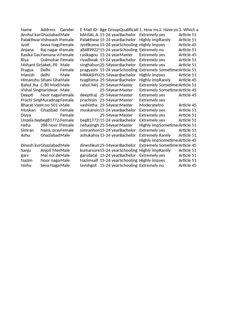 Constitutional Values and Fundamental Duties | PDF | Self-Improvement