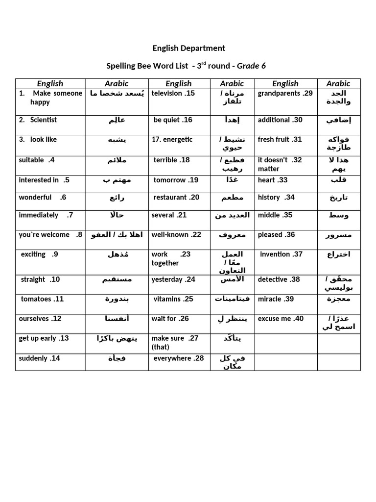 Grade 6 Spelling Bee Word List | PDF