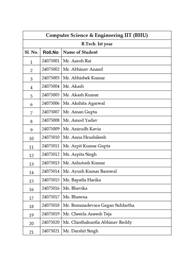 Cse Btech-I Students | PDF