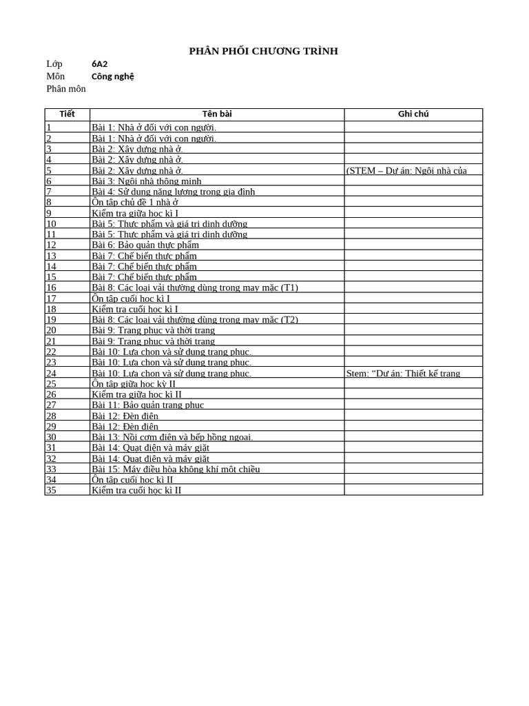 Phan Phoi Chuong Trinh 2024 Cong Nghe | PDF