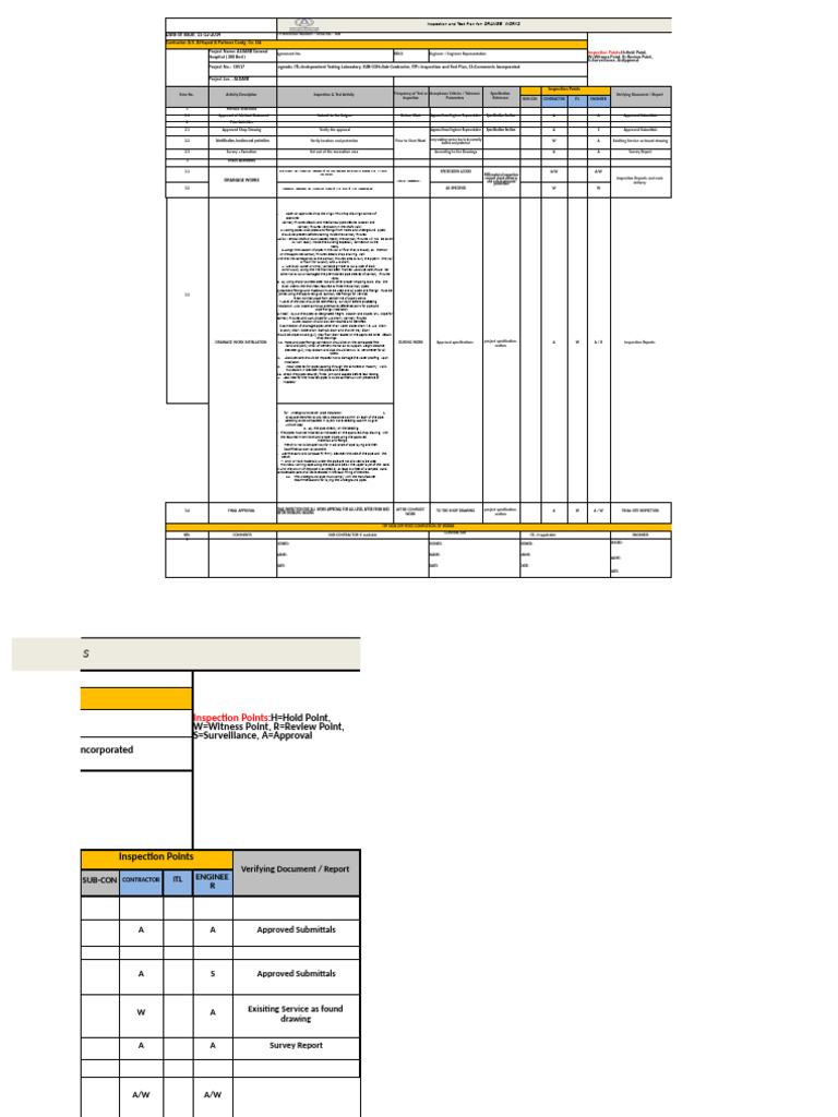 Itp For Plumbing Amp Drainage System | PDF | Pipe (Fluid Conveyance ...