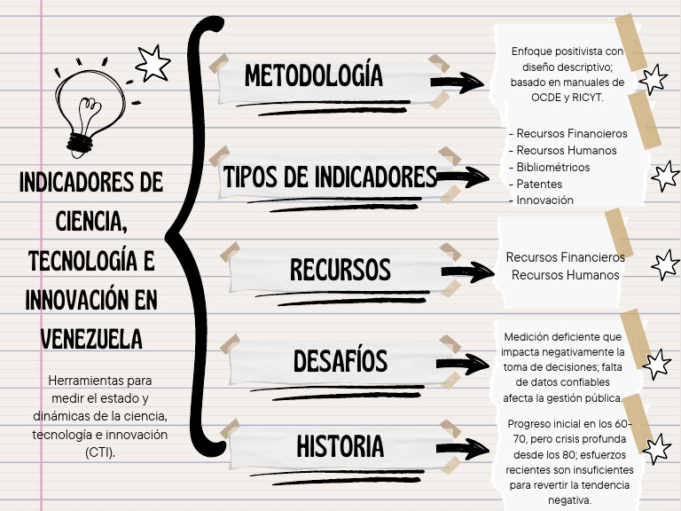 Cuadro Sinóptico Leidy Ximena Cortés | PDF