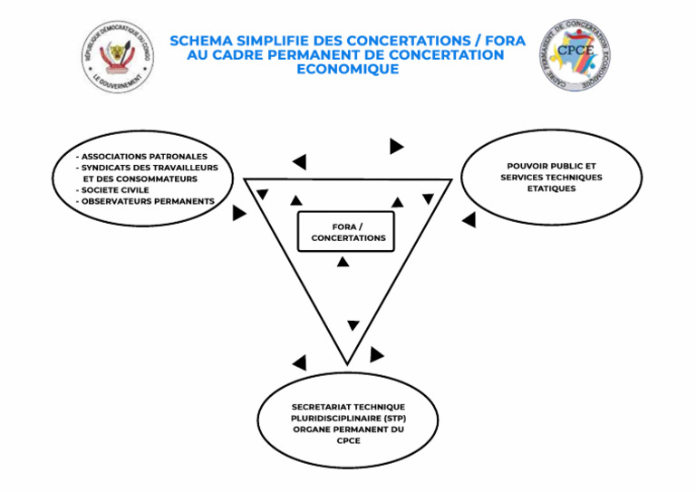 Schema Cpce | PDF