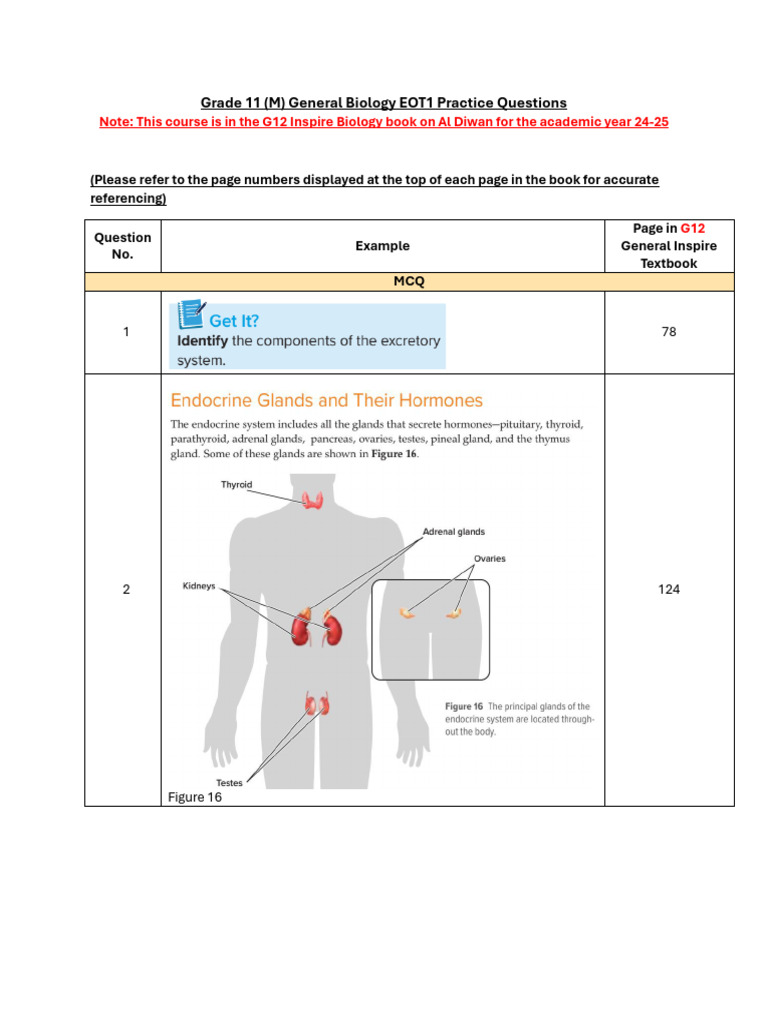 EOT 1 - Practice Questions | PDF | Adrenal Gland | Endocrine System