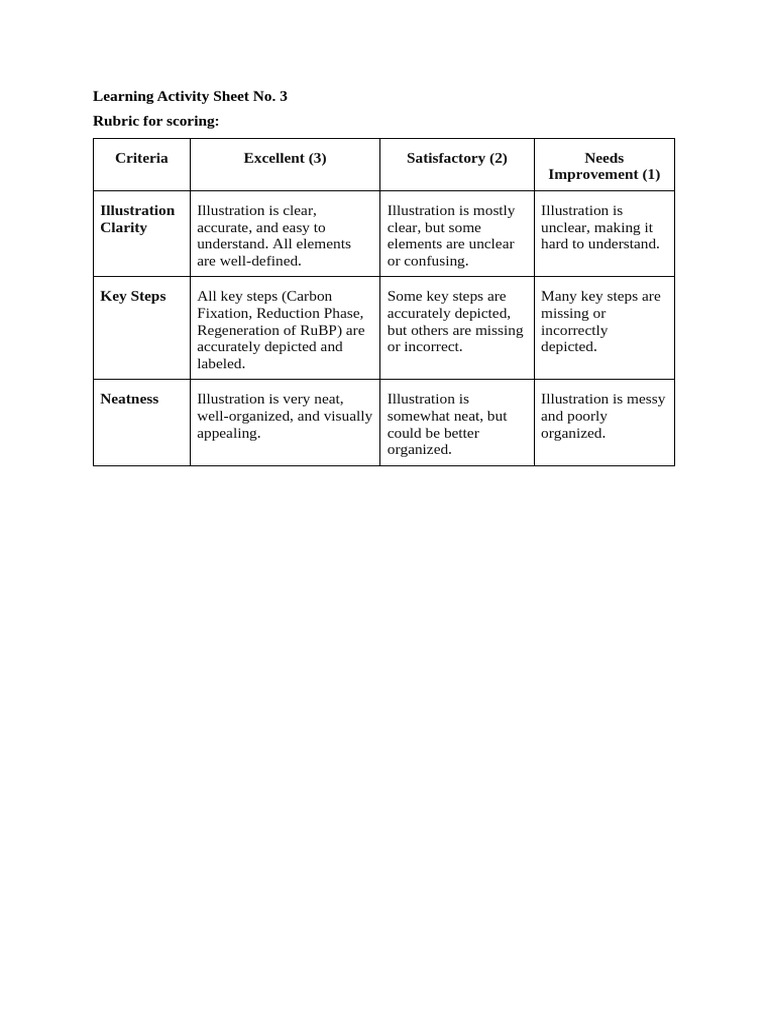 Torino - GB1 - Q2 - Rubric - Energy Transformation - Calvin Cycle | PDF ...