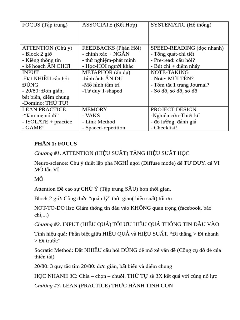 Checklist học nhanh 3X | PDF